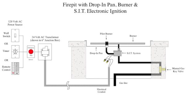 Gas Fire Pit Ignition Systems Explained